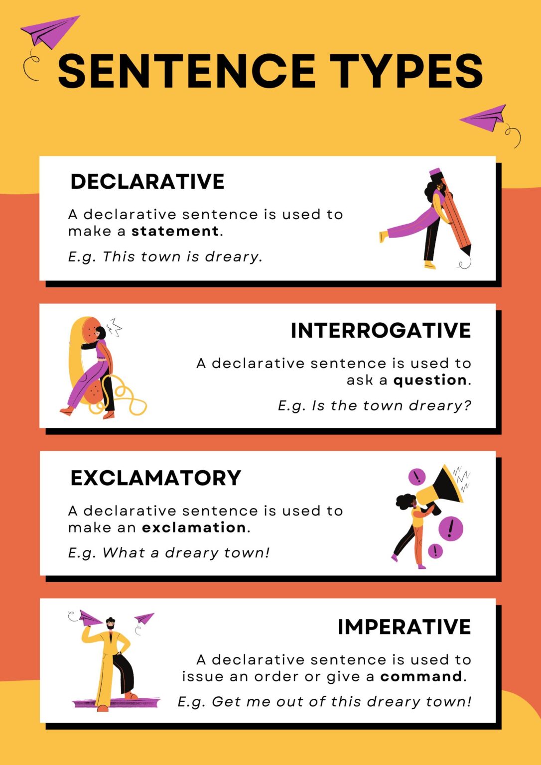 Simple Guide to Types Of Sentences | 2025