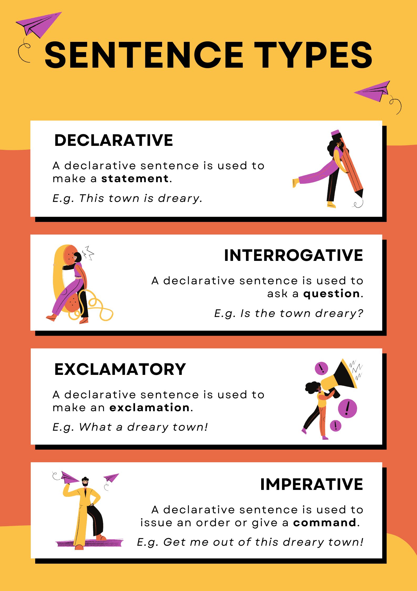 Simple Guide to Types Of Sentences | 2025