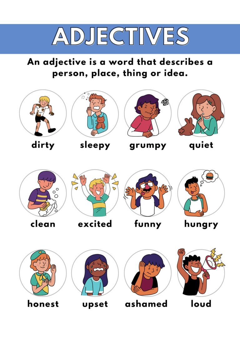 150 Important Adjectives in English with Meanings | 2025