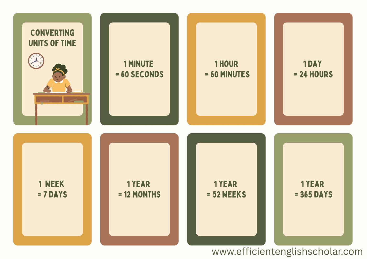 Units Of Time with their Meanings | 2025