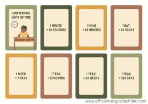 Units Of Time with their Meanings | 2025