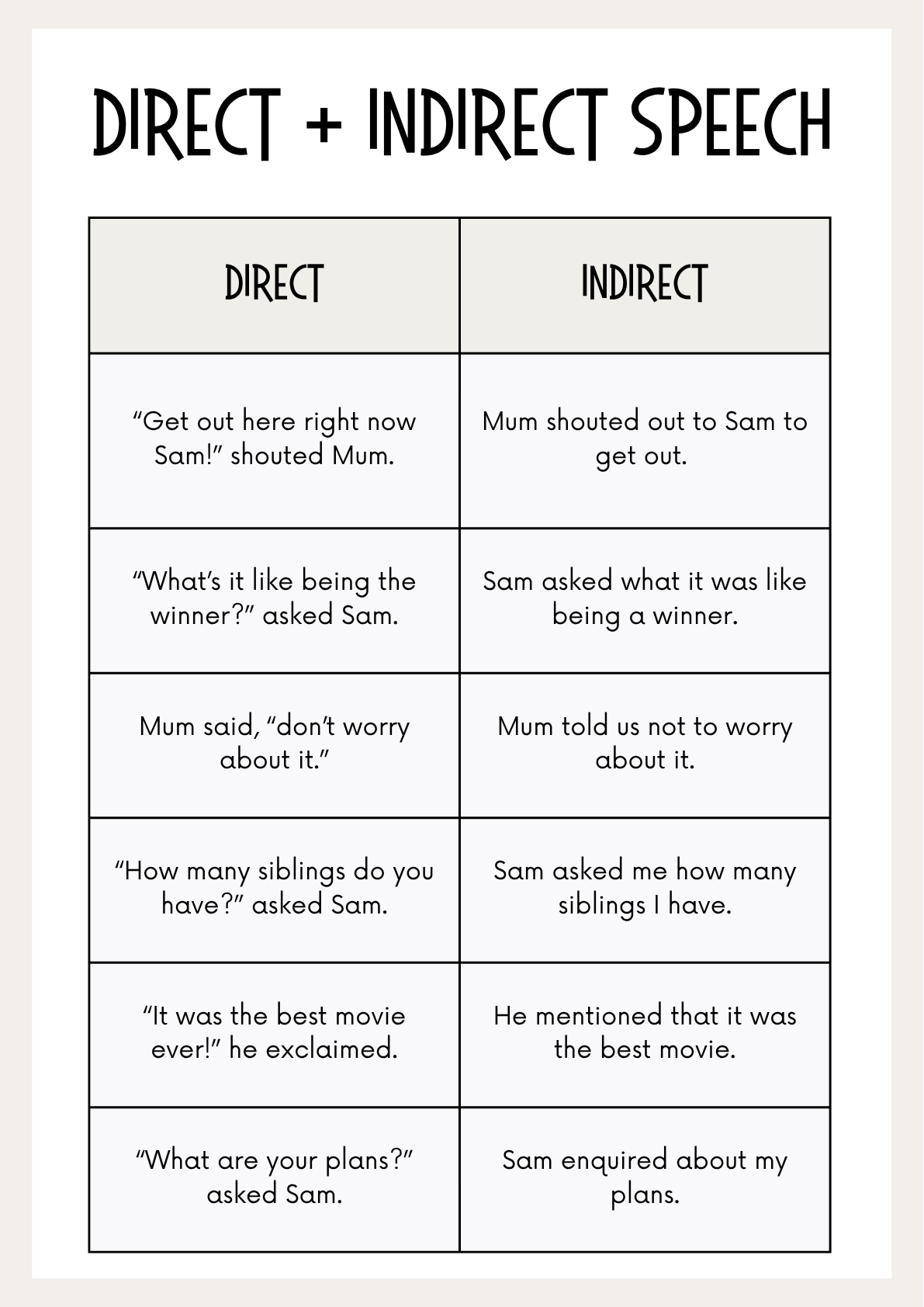 Direct and Indirect Speech Examples | 2025